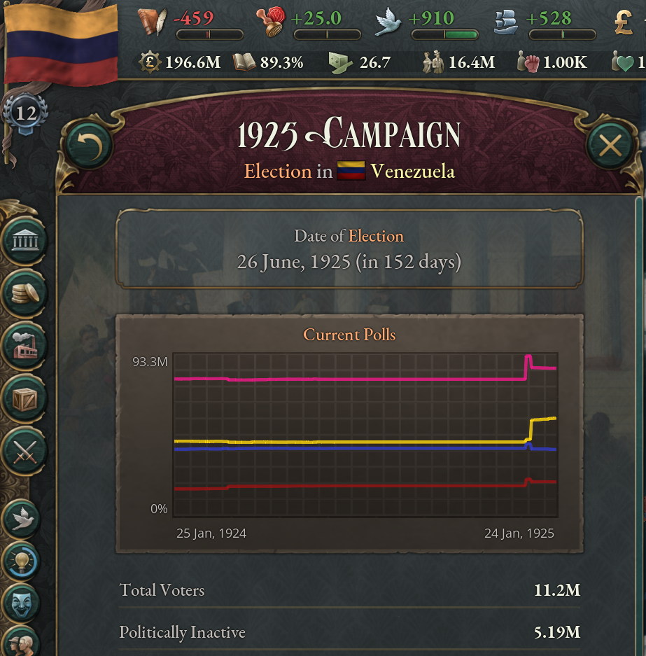 More immersion for the Parties & Elections - with just some UX tweaks | Paradox Interactive Forums